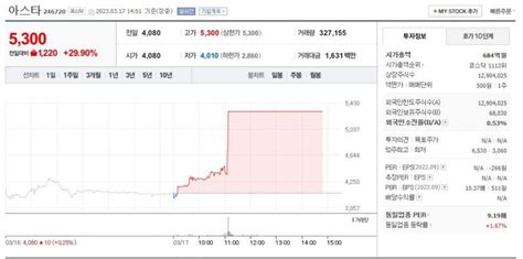 빈 살만 투자소식에 난리난 아스타 주가ㄷㄷ Mlbpark