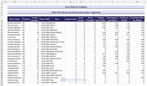 Excel Data For Analysis Free Download 11 Suitable Datasets Exceldemy