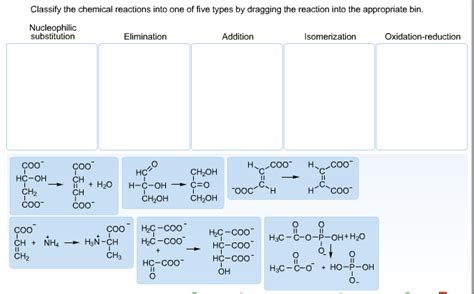 Solved Classify The Chemical Reactions Into One Of Five