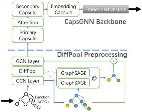 Position Distribution Matters A Graph Based Binary Function Similarity