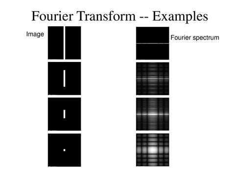 The Fourier Transform Jean Baptiste Joseph Fourier Ppt Download