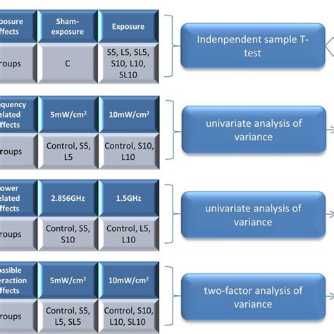 Experiment Design And Statistical Methods Download Scientific Diagram