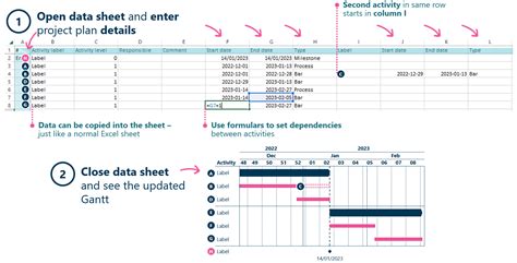Build The Gantt Chart Through The Data Sheet Ampler