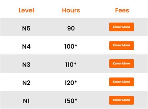 Online Japanese Training Classes In Chennai Inlingua Chennai