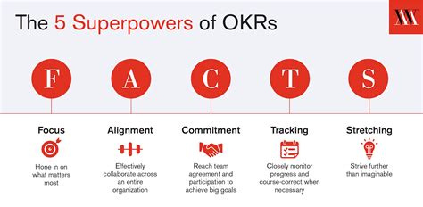 Okr Czyli Wszystko Co Musisz Wiedzieć O Efektywnej Pracy Na Celach Agile Hunters