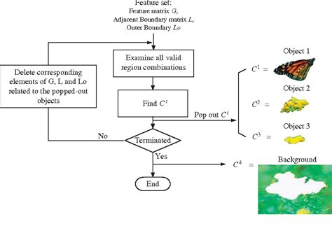 Figure 3 From An Efficient Algorithm For Attention Driven Image Interpretation From Segments