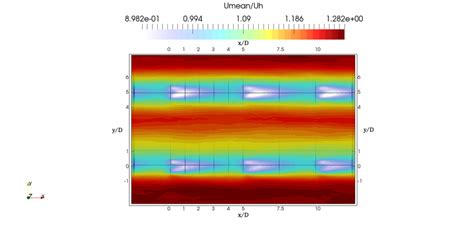 Top View Of The Normalized Mean Streamwise Velocity In The Cases