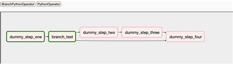 Airflow Python Branch Operator Not Working In 11015 Stack Overflow