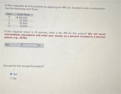 Solved A Firm Evaluates All Of Its Projects By Applying The