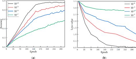 Figure 7 From Surface Defect Detection System For Carrot Combine Harvest Based On Multi Stage
