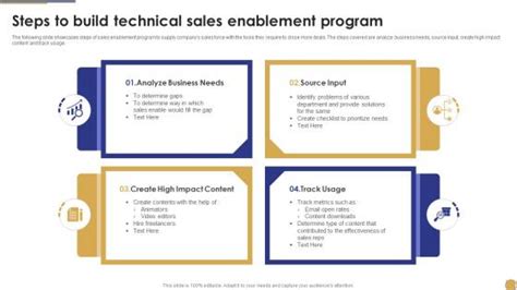 Technical Enablement Slideteam