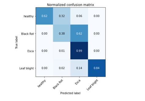 Deep Learning Improving Misclassification For One Class In A Multi Class Classification Task