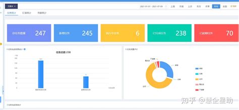 腾讯、阿里等大厂都开始钟情的游戏化管理，究竟有何魅力 知乎