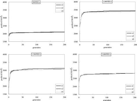 Figure 1 From The Container Shipping Network Design Problem With Empty Container Repositioning