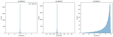 Updown Sampling Phase Space Data Using Gaussian Kde — Particle Phase Space Documentation