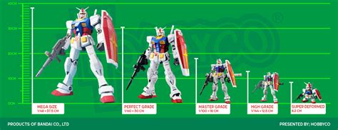 Perfect Grade Gundam Size