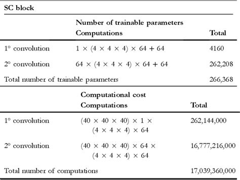 Table 1 From Three Dimensional Shape Reconstruction Of Objects From A