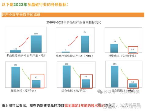 分析｜整个光伏行业都在为硅料和电力消纳犯难 一组数据上半年硅料总产出469gw组件产量310gw我们统计了硅业分会、有色网
