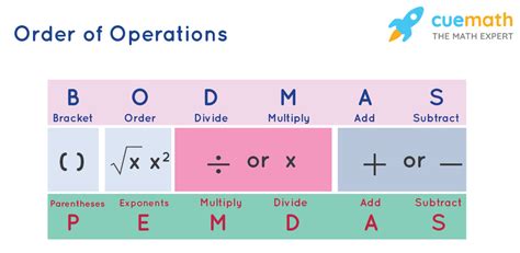 Order Of Operations Definition Rules Examples Problems