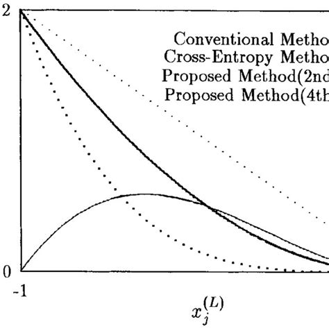 pdf improving the error backpropagation algorithm with a modified error function