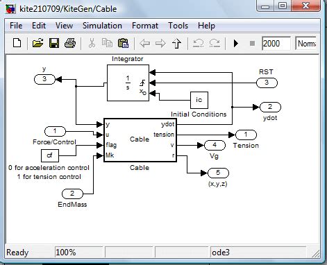 Simulink Custom Block Download Scientific Diagram
