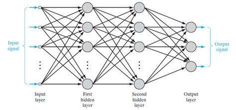 Deep Learning Học Sâu Là Gì Ứng Dụng Và Xu Hướng Tương Lai