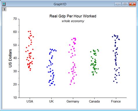 C4 Box Chart Improvement Originlab Wiki Confluence