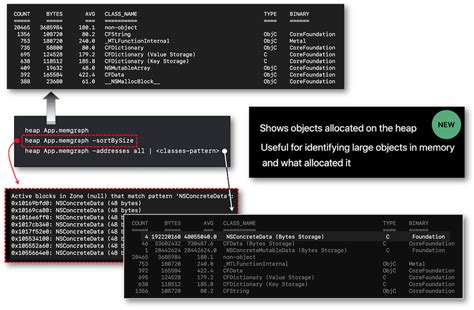 Ios Memory Deep Dive Orange Digital Accessibility Guidelines