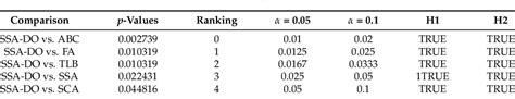 table 18 from multi step crude oil price prediction based on lstm