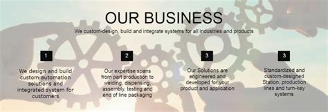 Ayachi Monaam Cld® Cta® On Linkedin Aroteq Labview Teststand Labwindowscvi Ni