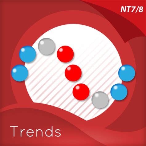 Ninjatrader Indicators For Emini Day Trading Futures Trading Index Trading Commodities