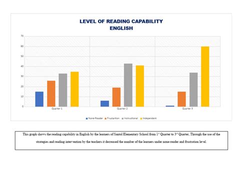 Level Reading Capability Graph English Pdf