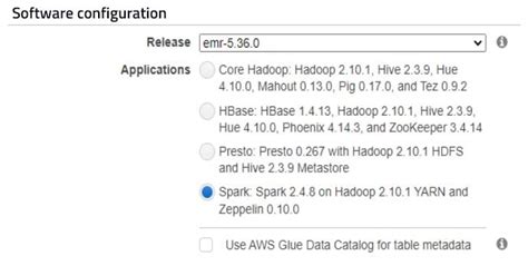 Streamline AWS EMR Management With Automated Cluster Creation