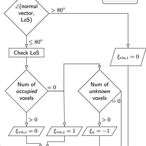 Occlusion Of Traffic Lights And Traffic Signs By Vegetation From The Download Scientific