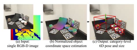 盘点类别级物体6d位姿估计 Csdn博客