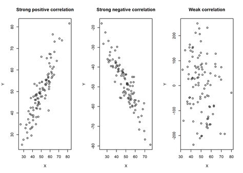 6 Correlation In R Introduction To R For Clinical Psychology