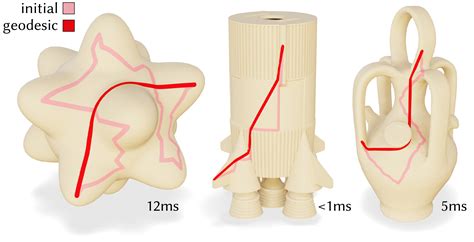 Basic Results From Our Method Where An Initial Path Is Shortened To A Geodesic By Flipping