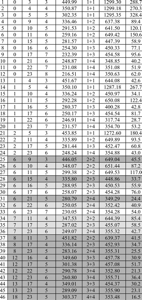 Source Destination Pairs With Improved Throughput Using The Wired Path Download Table