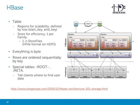 Big Data Analytics With Hadoop Pptx Databases Computer Software