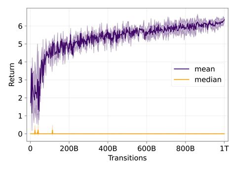 Ученые из T Bank Ai Research и Airi создали первую открытую среду для контекстного обучения с