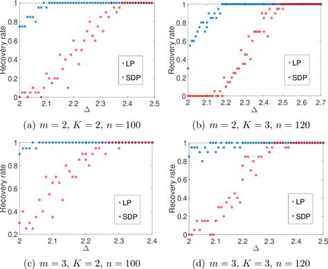 Figure 1 From The Ratio Cut Polytope And K Means Clustering Semantic Scholar