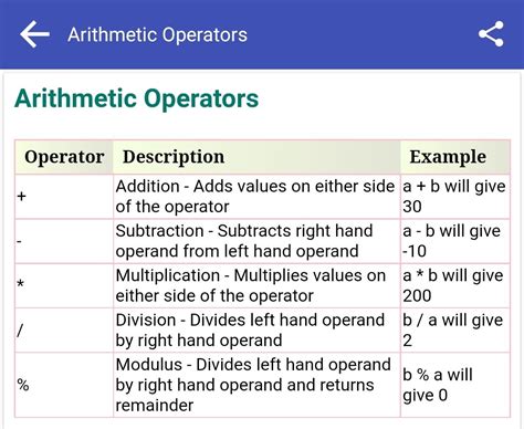 Sql Tutorial With Query Browser