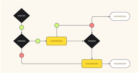 Take A Visual Approach To Problem Solving With Flowcharts Miroblog