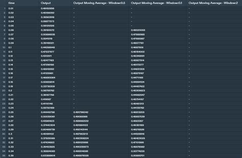 What Does The Moving Average Calculate Monolith Support