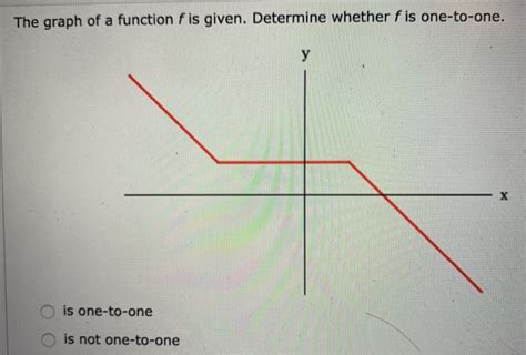 the graph of a function f is given determine whether