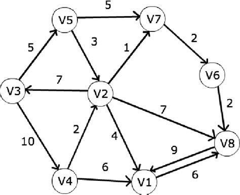 Figure 2 1 From Interactive Segmentation Of Abdominal Organs From 3d Ct And Mri Images