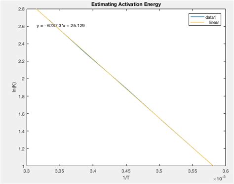 Matlab Alex Sullivan Engineering