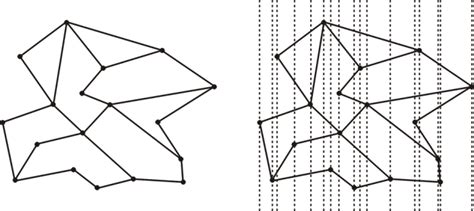 Fig 1 A Planar Subdivision And Its Resulting Slab Partition