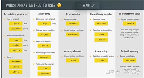 Javascript数组方法概览 知乎 Javascript数组方法概览 知乎