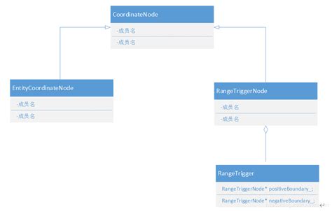 Kbengine移动同步分析kbengine 服务间数据同步 Csdn博客 Kbengine移动同步分析kbengine 服务间数据同步 Csdn博客